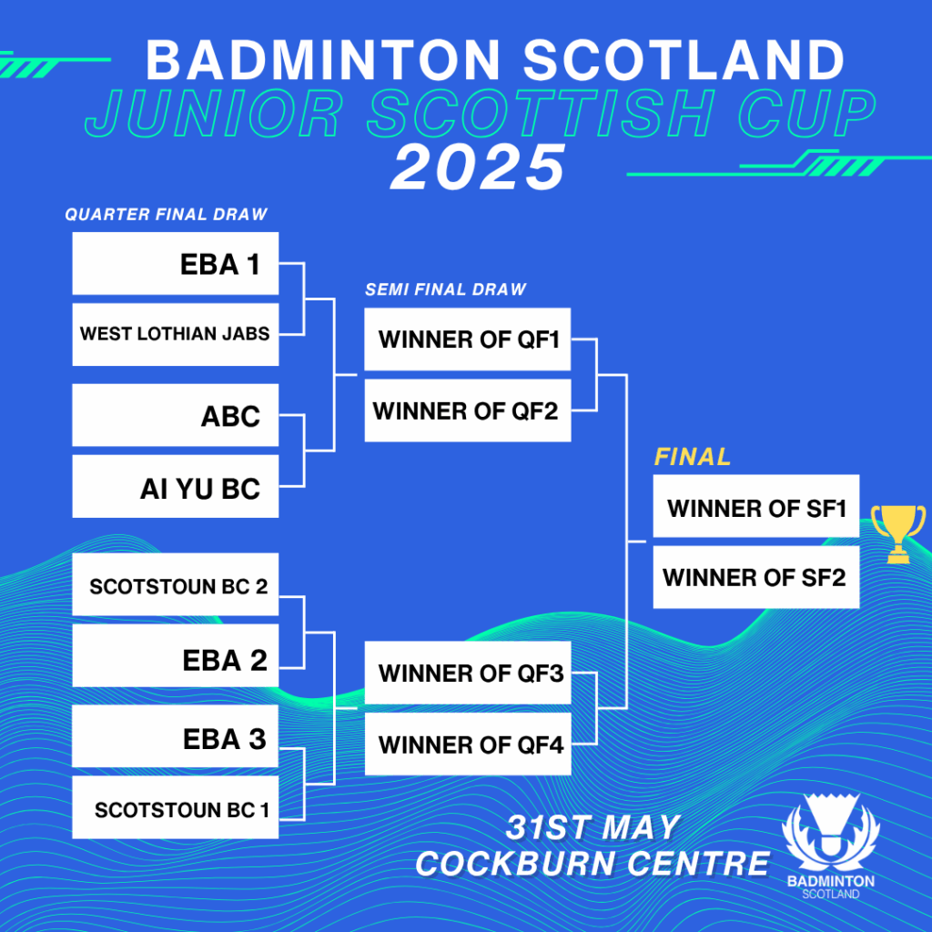 Excitement Builds for the Inaugural Junior Scottish Cup! | Badminton ...
