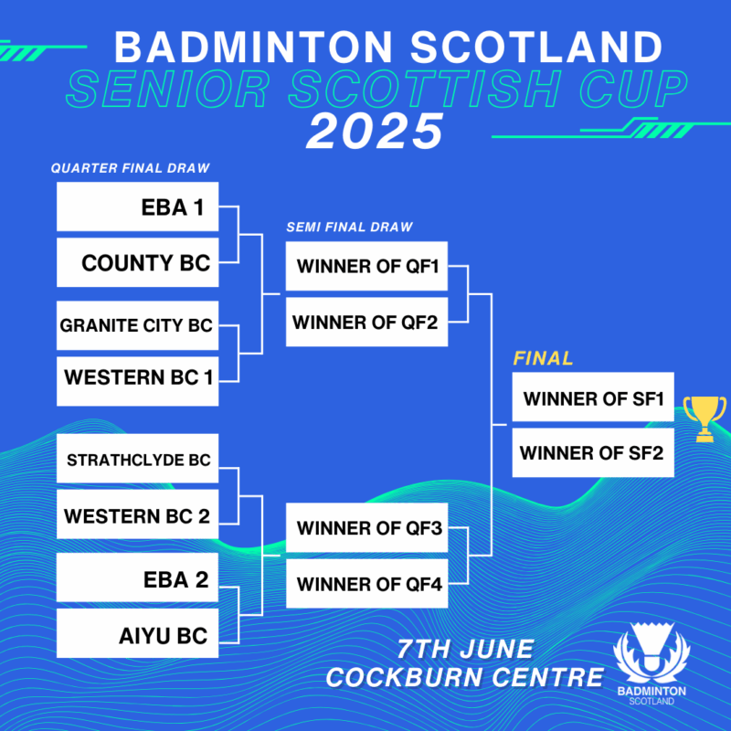 🏆 Senior Scottish Cup Reaches Final Stages - Don’t Miss the Action This ...